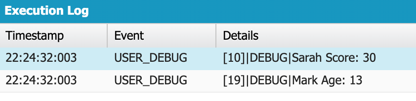 Introduction to Collections : Lists, Maps & Sets in Salesforce Apex